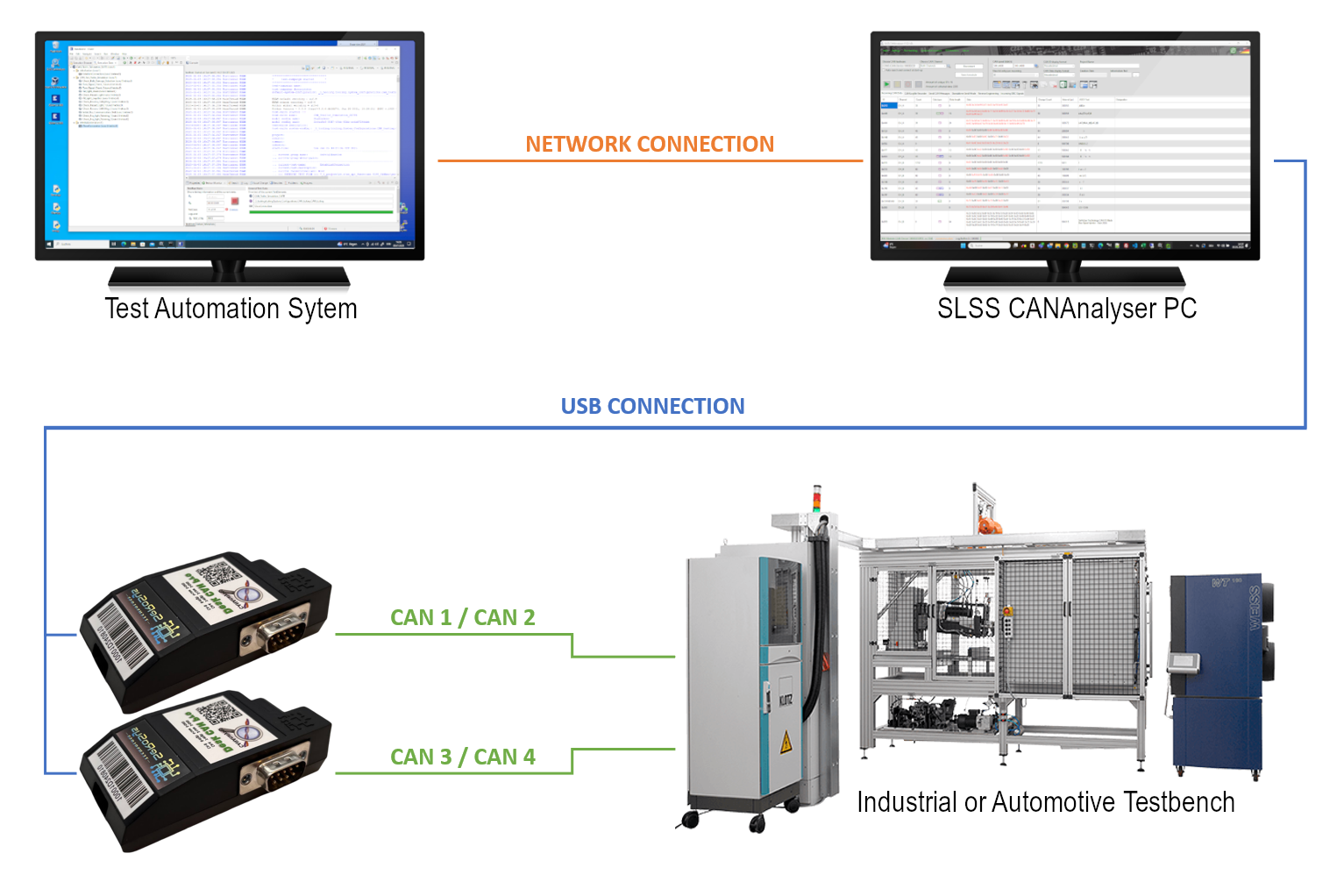 SLSS CANAnalyser TCP/IP Interface